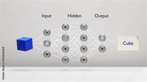 Artificial Intelligence Simplified Image Of The Principles Of Convolutional Neural Networks