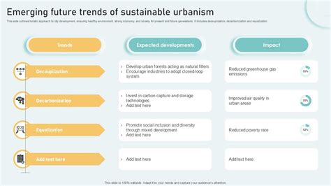 Top 10 Sustainable Urbanism Powerpoint Presentation Templates In 2025