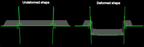 Contact Diagnostics In An Abaqus Standard Analysis