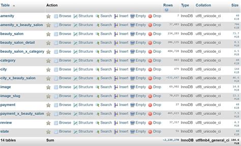 US 234K Beauty Salons In 883 Categories And 479 Cities Email Phone Latitude Longitude