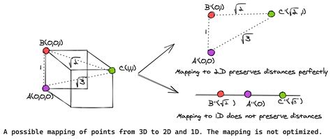 Guide To Multidimensional Scaling In Python With Scikit Learn