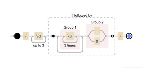 js实现数字金额千分位逗号分开格式化 正则表达式切割金额数字以逗号分割 csdn博客