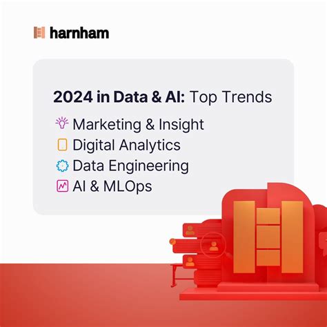 harnham on linkedin harnham data ai endofyearreflection