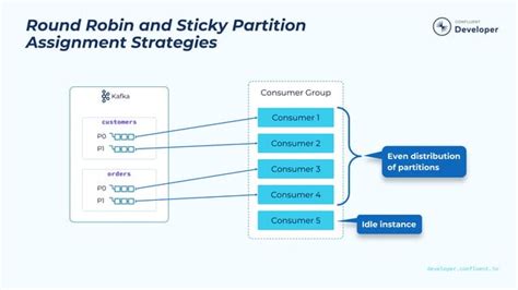 Citi TechTalk Session 2 Kafka Deep Dive PPT