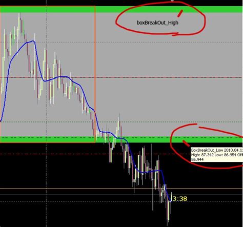 eagle breakout indicator intra day trading strategies mql4 and metatrader 4 mql4