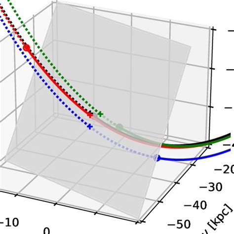Figure A Simplified Illustration Of The Nonlinear Coordinate Download Scientific Diagram
