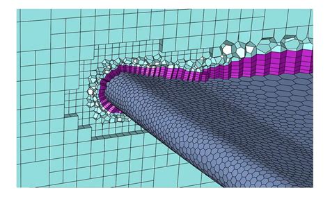 278 Best R Cfd Images On Pholder Ludwig Boltzmann In An Lbm Simulation