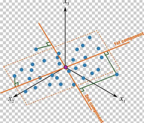 Principal Component Analysis Projection Geometry Png Clipart Addition