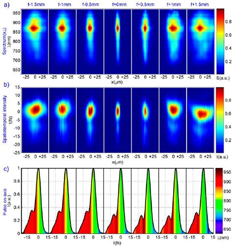 A Normalized Spatio Spectral Power B Normalized Spatiotemporal