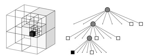 an illustration of the octomap octree representation [9] download scientific diagram