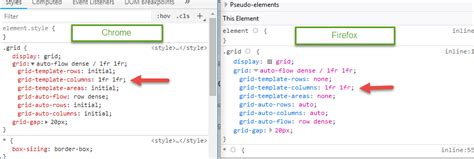 Css Grid Auto Columns Does Not Completely Work In Firefox Stack Overflow