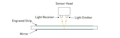 Exploring Sensor Technologies A Comprehensive Guide To Magnetic