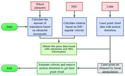 The Architecture Diagram Of The Iaoicp Algorithm Download