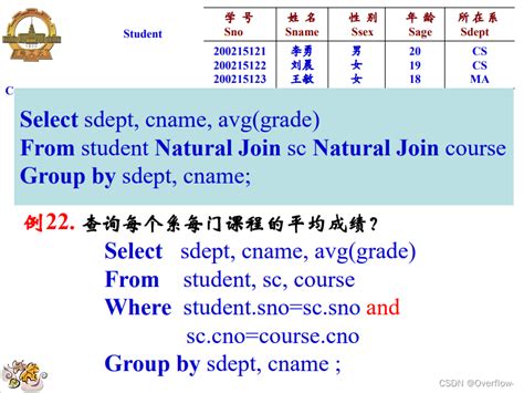 Sql语言查询机制sql查询机制 Csdn博客