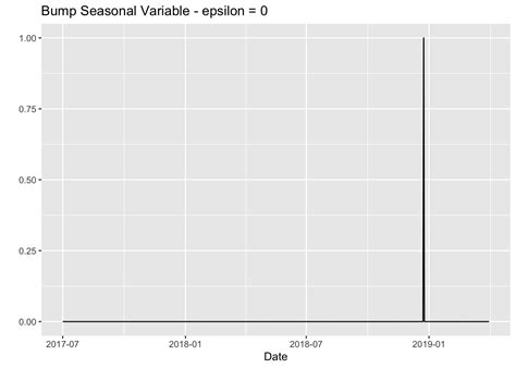 Seasonal Bump Functions Dr Juan Camilo Orduz