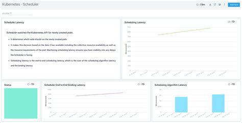 Kubernetes Control Plane Sumo Logic Docs