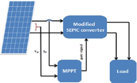 Figure 6 From Global Maximum Power Point Tracking Under Partial Shading