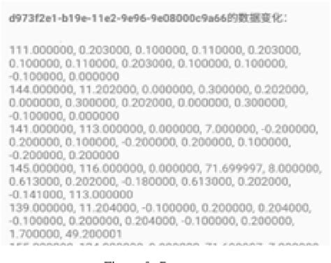 Figure 1 From Physics Sensor Based Deep Learning Fall Detection System