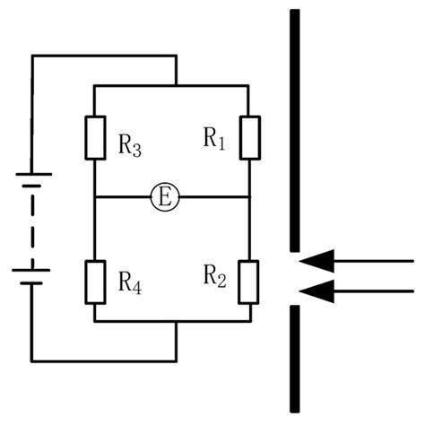 Sustainability Free Full Text Review On Infrared Imaging Technology