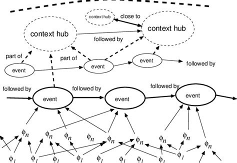 Spacetime Structure Is Constructed Semantically On Four Kinds Of Download Scientific Diagram