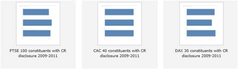 Csr Reporting Condoms Ice Cream And Creating Shared Value