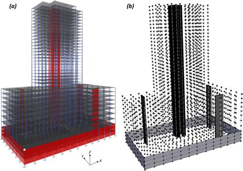 Finite Element Analysis Model Linear Elastic A And Nonlinear B Download Scientific Diagram