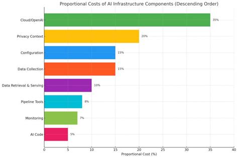 Marc 💥 Attias On Linkedin Ai Artificialintelligence Genai Cloudcomputing Dataprivacy