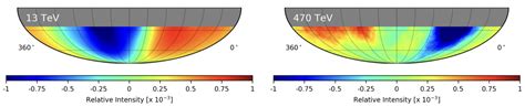 Icecube Observation Of The Cosmic Ray Anisotropy In The Southern