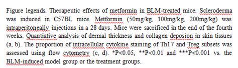 Metformin Inhibited The Development Of Bleomycin Induced Murine Scleroderma Via Restoring The