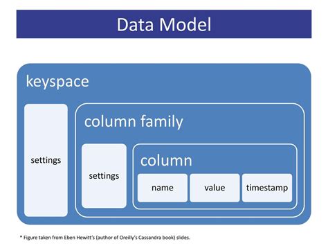 Cassandra A Decentralized Structured Storage System Ppt Download