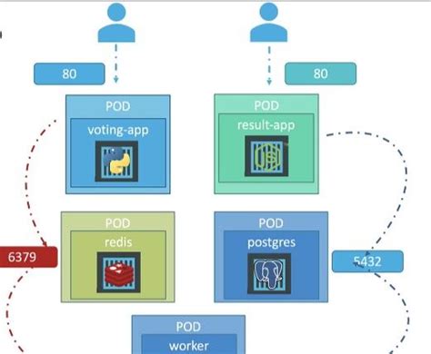 Prathamesh Gund On Linkedin Devops Kubernetes Docker