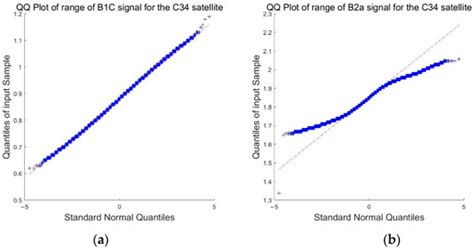 Remote Sensing An Open Access Journal From Mdpi