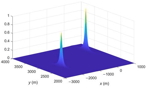 Spatial Multi Source Information Fusion Localization Algorithm In Non