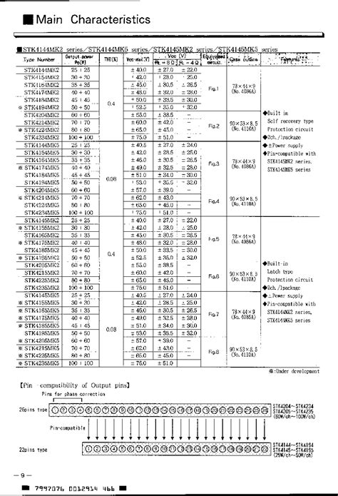 STK4141X datasheet(7/19 Pages) ETC1 | Features of the IMST Hybird ICs