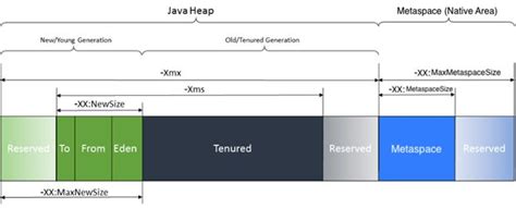 조사 노트 Java Spark Namespace Footprint