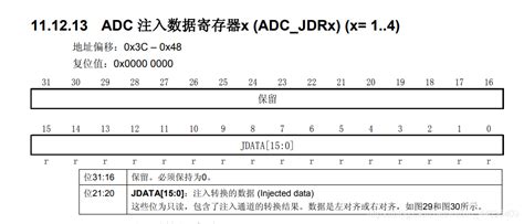 Stm32f103adc电压采集stm32adc采集电压梨花落 的博客 Csdn博客 Stm32f103adc电压采集stm32adc采集电压梨花落 的博客 Csdn博客