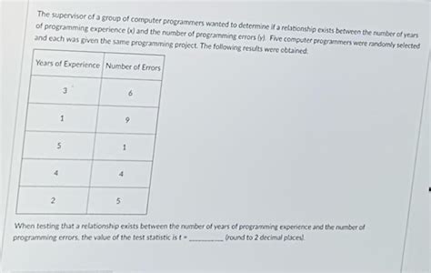 Solved The Supervisor Of A Group Of Computer Programmers