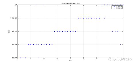 多元分类预测 matlab 深度置信网络 dbn 分类预测 智源社区