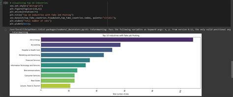 GitHub ItoroKoffi Fake Job Posting Detection Using Python