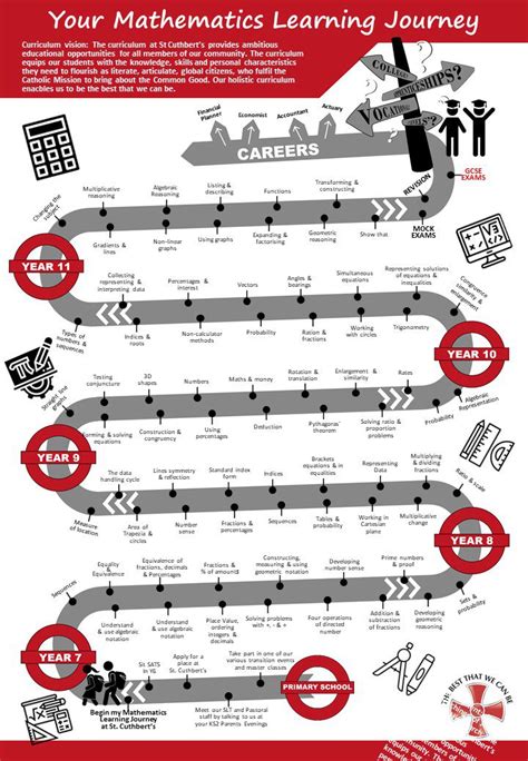 Maths St Cuthberts Rc High School