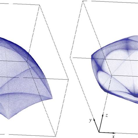 Boundaries Of The Constant Orientation Workspace For Z 0 Download Scientific Diagram