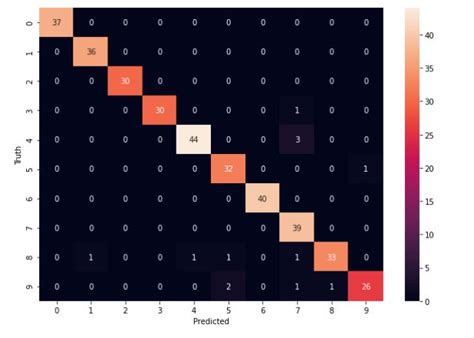 Randomforest Algorithm In Machine Learning Pythontpoints