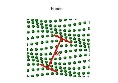 Phonon Este é O Som Do Mundo Quântico