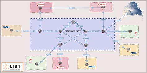 Ospf Bgp Mpls Lakshya Institute Of Networking Technologies