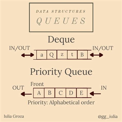Introduction To Algorithms Artofit