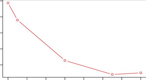 Approximate Entropy Apen Of Fibm As A Function Of α For N 100