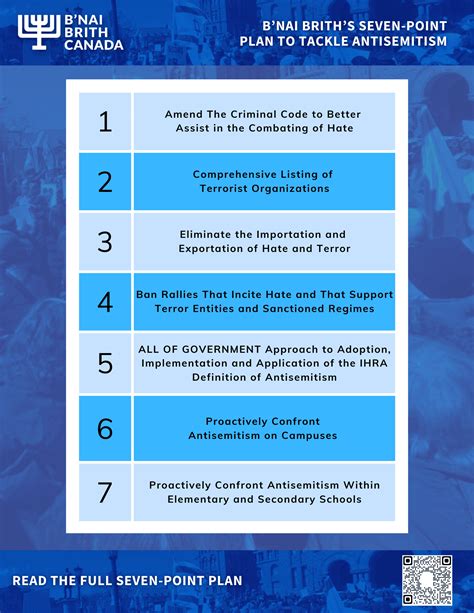Bnai Brith Canada ﻿introduces Important Seven Point Plan To Combat