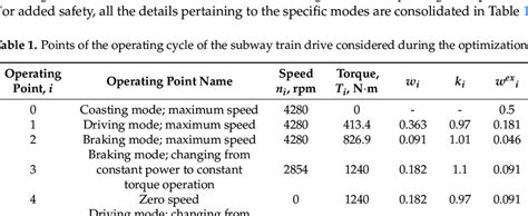 Points Of The Operating Cycle Of The Subway Train Drive Considered