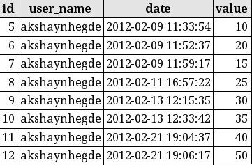 Mysql Selecting The Last Entry Of Each Day In A Timestamp And