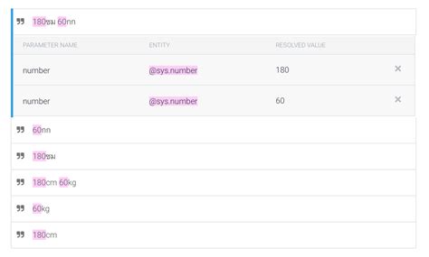 มาทบทวนการทำ Chatbot กับคอร์ส Building Line Chatbot Using Dialogflow